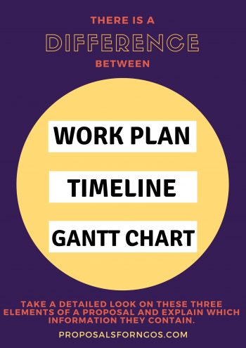 What is the difference? Work Plan, Timeline and Gantt Chart ...